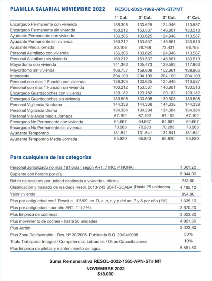 Nueva Escala Salarial Noviembre 2022 - Suterh
